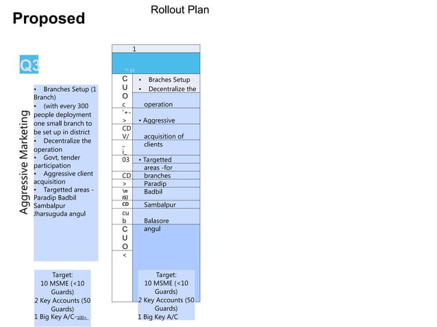Security & other Business-Plan-AP-Securitas.ppt