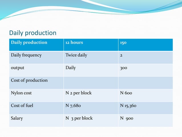 Business plan-on-ice-block-making-business-in-nigeria | PPTX ...