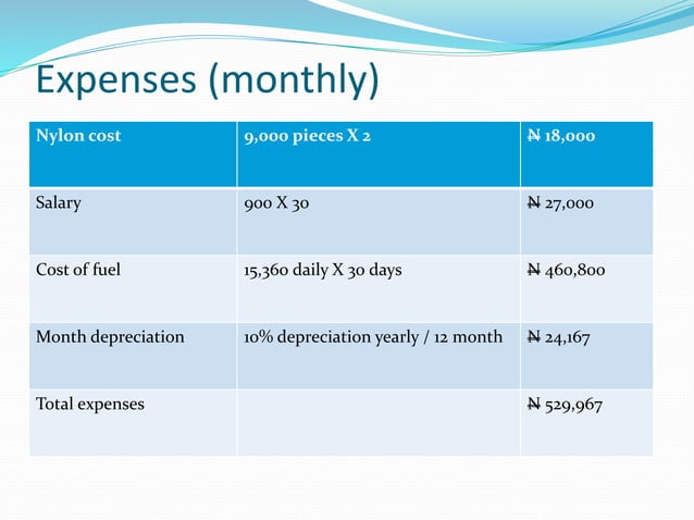 Business plan-on-ice-block-making-business-in-nigeria | PPTX ...