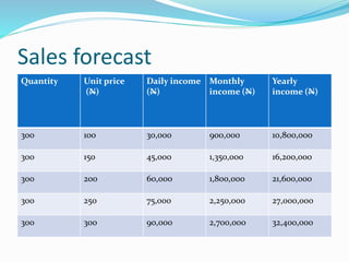 Business plan-on-ice-block-making-business-in-nigeria | PPTX