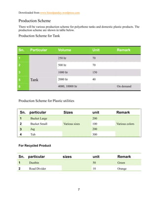 Business plan-plastic | PPTX