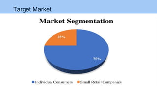 BUSINESS-PLAN-PPT (3).pptx