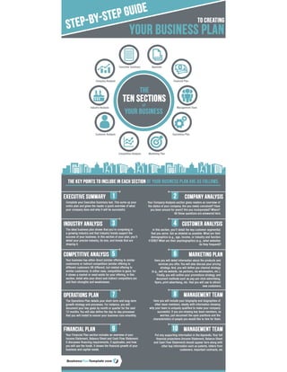 Step-by-Step Guide to Creating your Business Plan | PDF