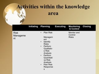 Risk Management for A Project | PPT | Business | Business and Finance