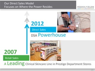 Business presentation | PPT