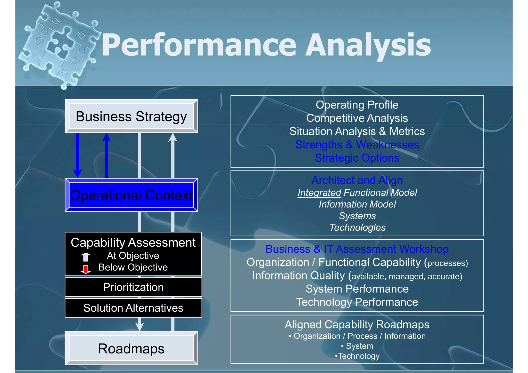 Business.Process.Alignment | PDF | Business Administration | Business