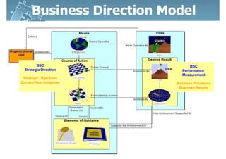 Business.Process.Alignment | PDF | Business Administration | Business