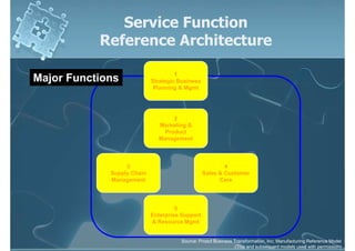 Business.Process.Alignment | PDF | Business Administration | Business