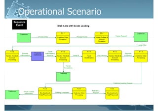 Business.Process.Alignment | PDF | Business Administration | Business
