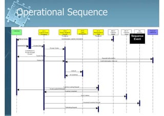 Business.Process.Alignment | PDF | Business Administration | Business