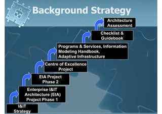 Business.Process.Alignment | PDF | Business Administration | Business