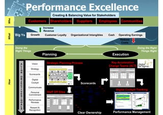 Business.Process.Alignment | PDF | Business Administration | Business