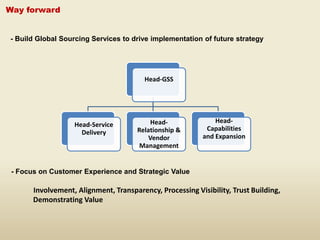 Business Process Management Strategy And Shared Services | PDF