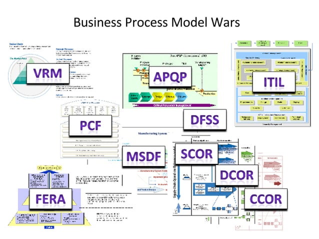 Business Process Model Wars | PPT