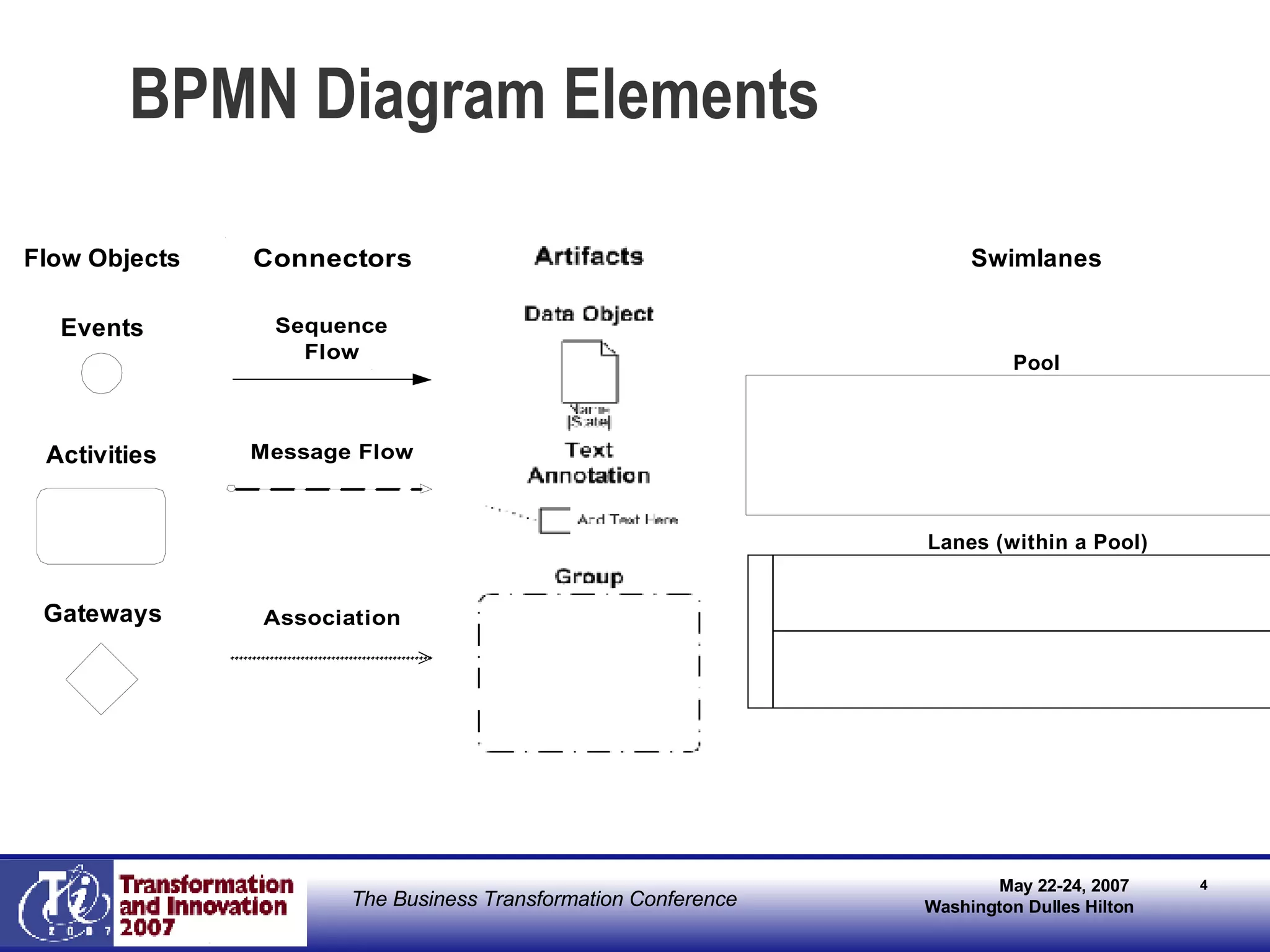 Business Process Modeling Notation: A Foundation for Process Transformation | PPT