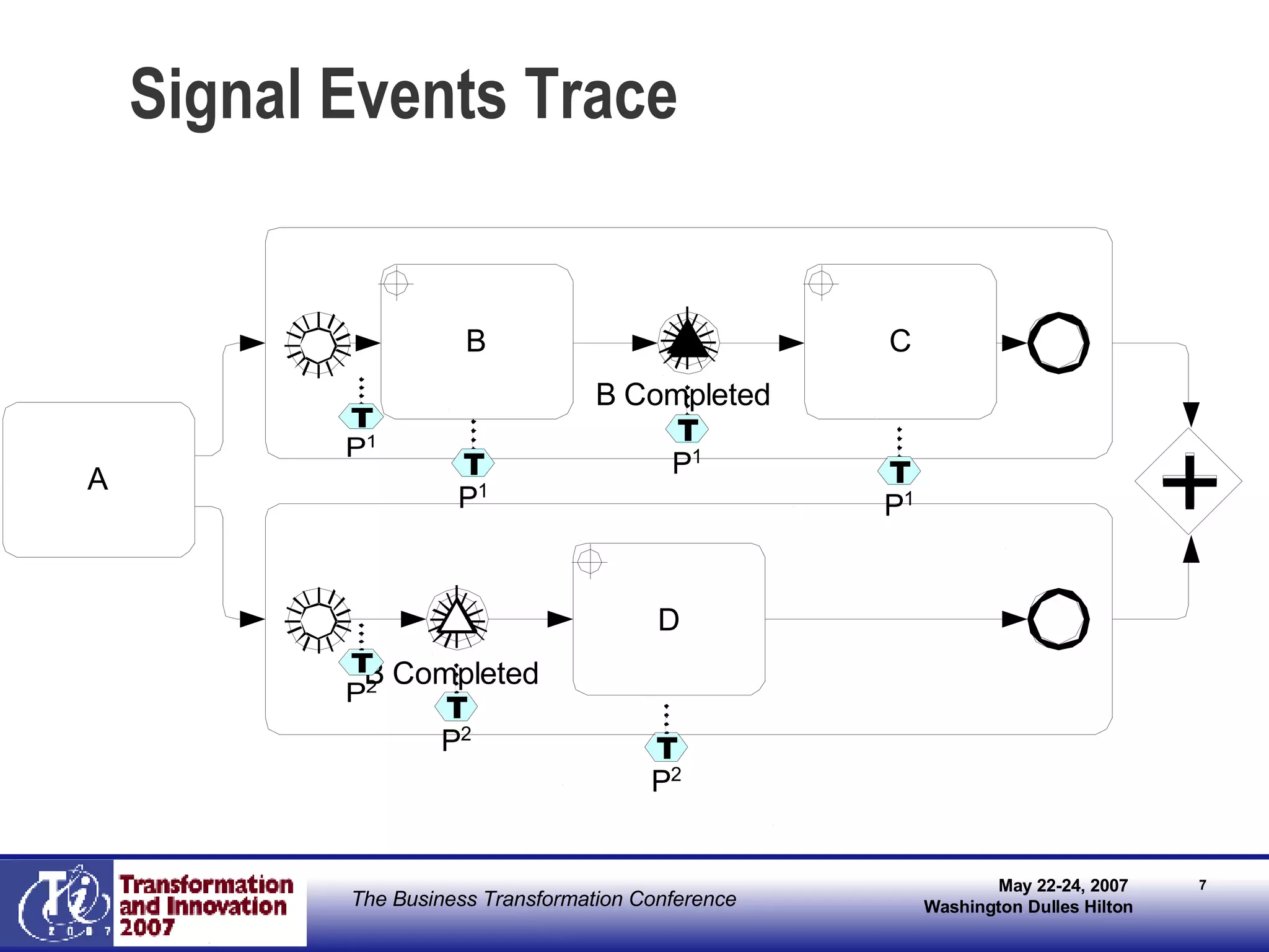 Business Process Modeling Notation: A Foundation for Process ...