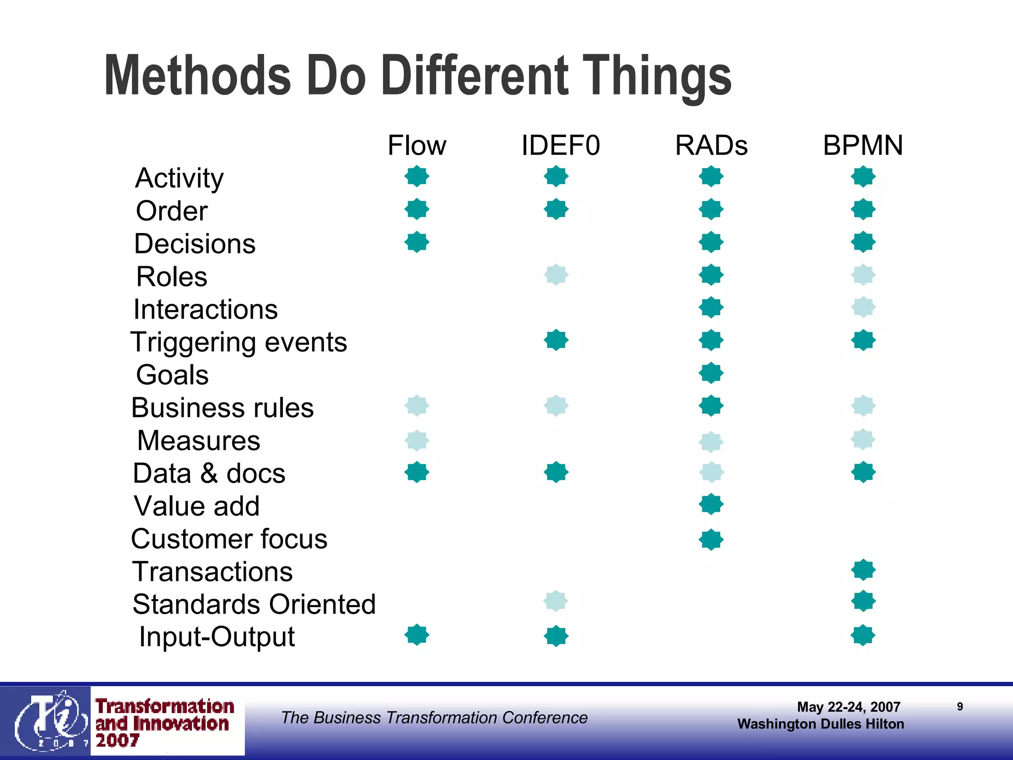 Business Process Modeling Notation: A Foundation for Process ...