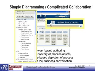 Business Process Modeling Notation: A Foundation for Process ...