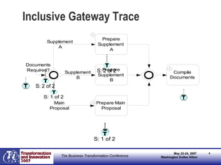 Business Process Modeling Notation: A Foundation for Process ...