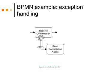 Business Process Modeling | PPT