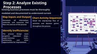 Business Process Redesign PPT (Unit-4: Building Information Systems) | PPTX