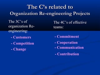 Business process-reengineering | PPT