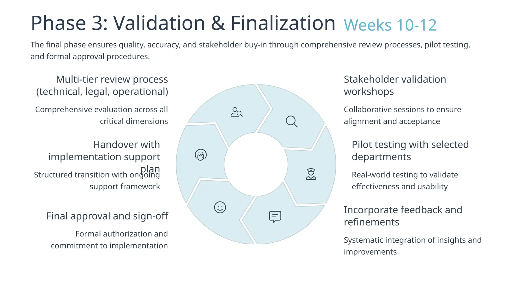 Business-Project-Implementation-Plan.pptx