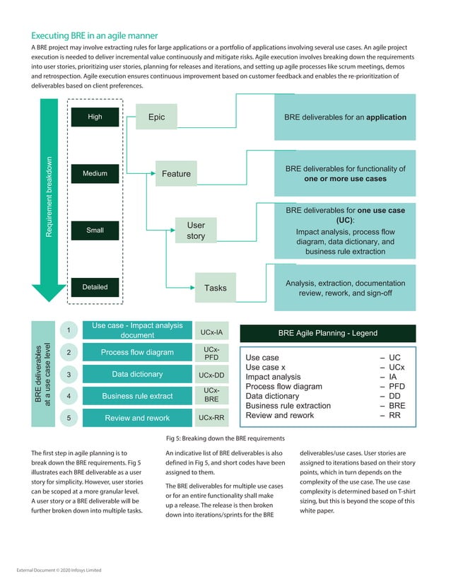 Business Rules Extraction Pdf