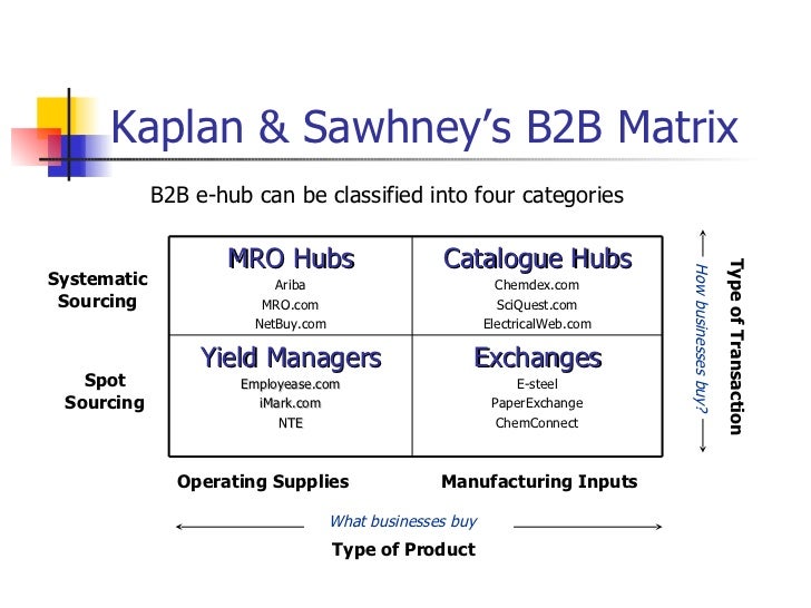 B2B & B2C Business Model Comparison – Internet Marketing By Michael Piggott B2B & B2C Business Model Comparison – Internet Marketing By Michael Piggott
