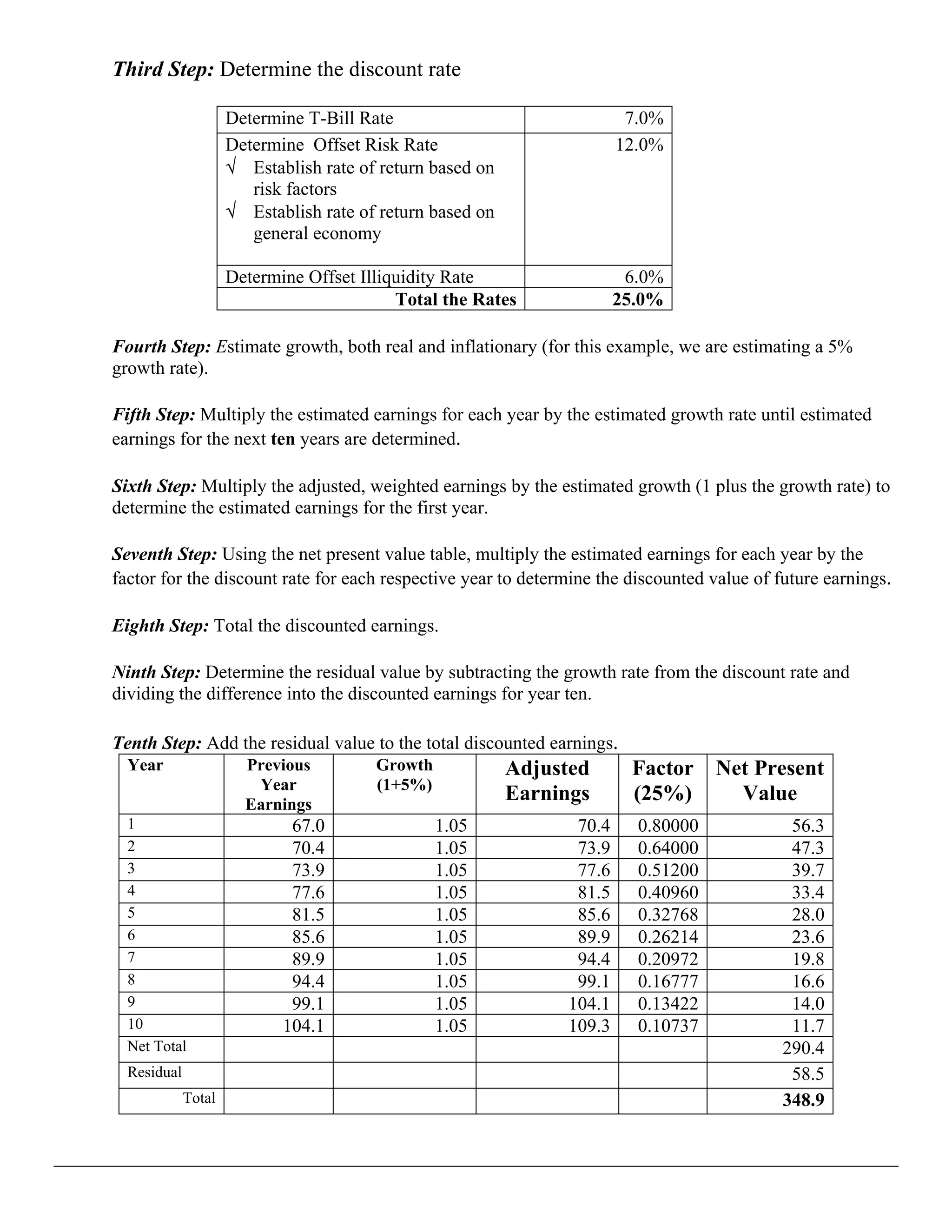 Business valuation-methods | PDF