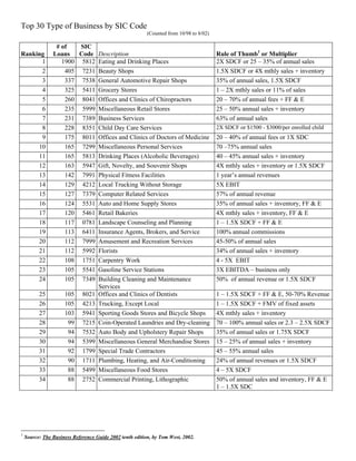 Business valuation-methods | PDF | Stocks and Bonds | Personal Investing