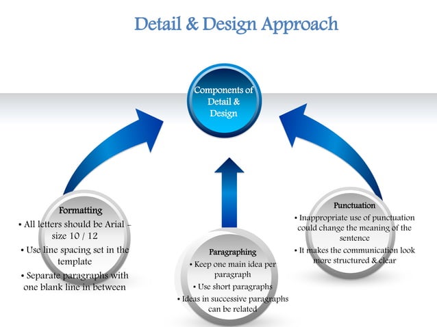 Business writing-skills | PPT