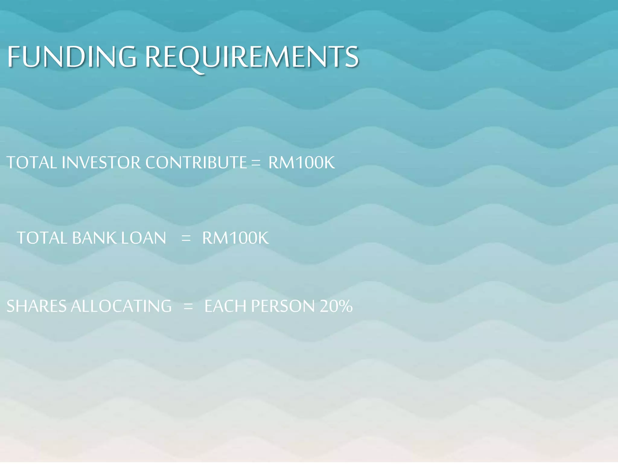 Introduction to Business Assignment 1 Powerpoint | PPTX