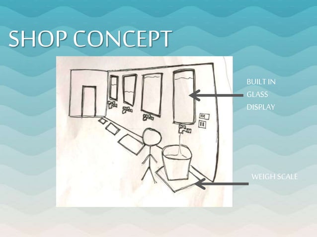 Introduction to Business Assignment 1 Powerpoint | PPTX