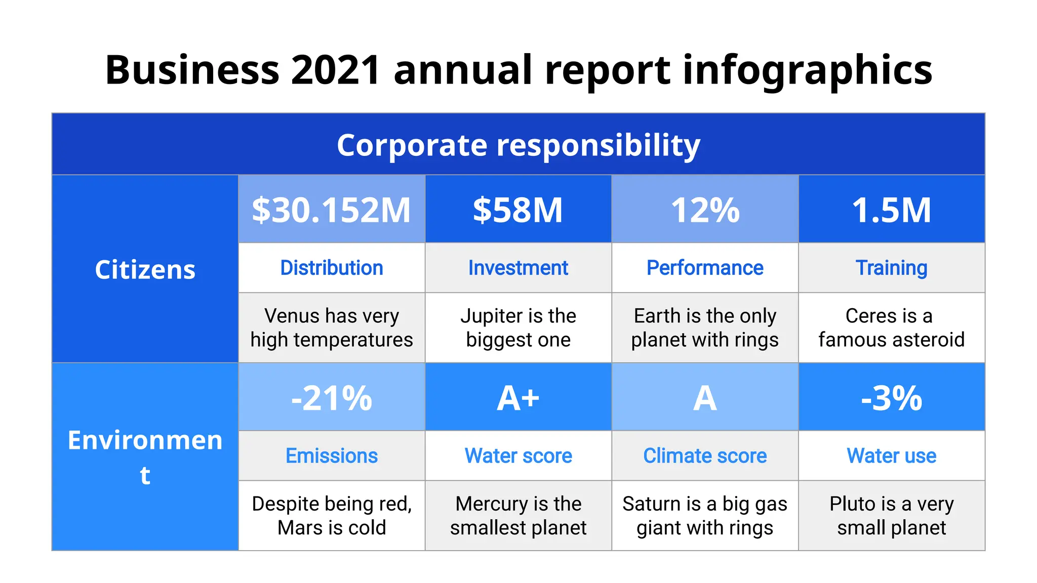 Business 2021 Annual Report Infographics by Slidesgo.pptx