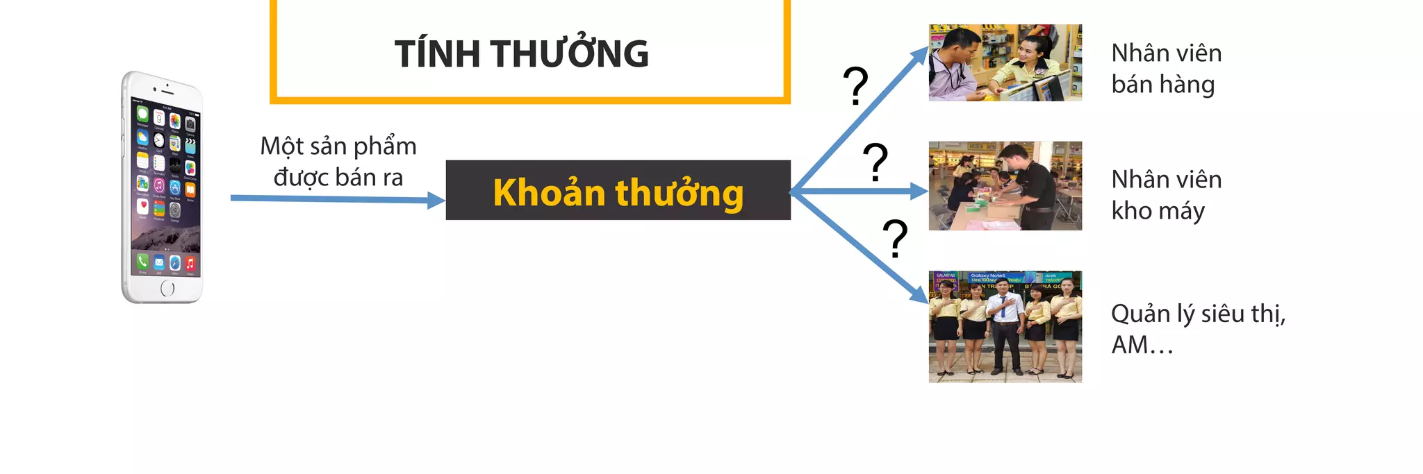 Giải mã hệ thống quản trị bằng công nghệ của thế giới di động - P1 | PDF