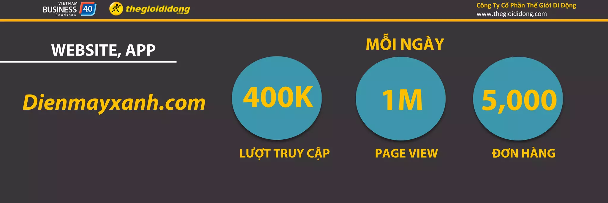 Giải mã hệ thống quản trị bằng công nghệ của thế giới di động - P1 | PDF