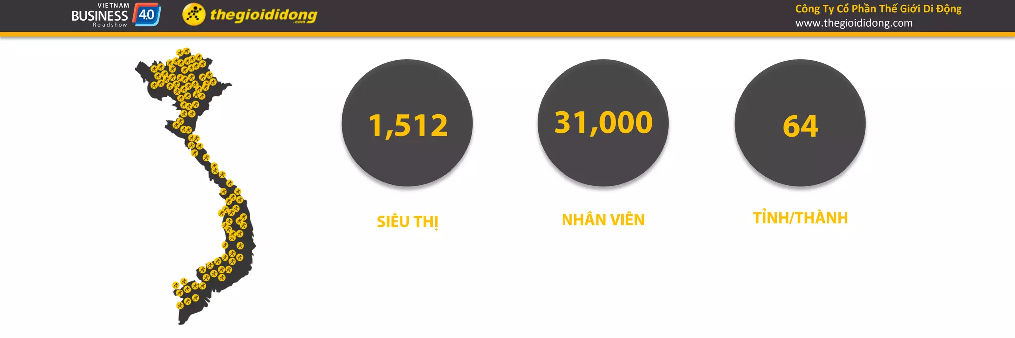 Giải mã hệ thống quản trị bằng công nghệ của thế giới di động - P1 | PDF