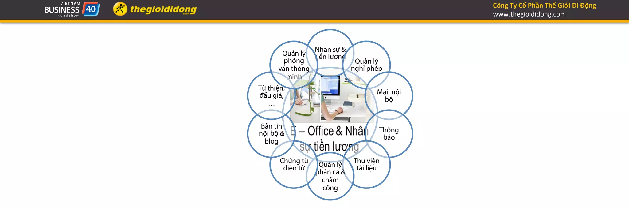 Giải mã hệ thống quản trị bằng công nghệ của thế giới di động - P1 | PDF