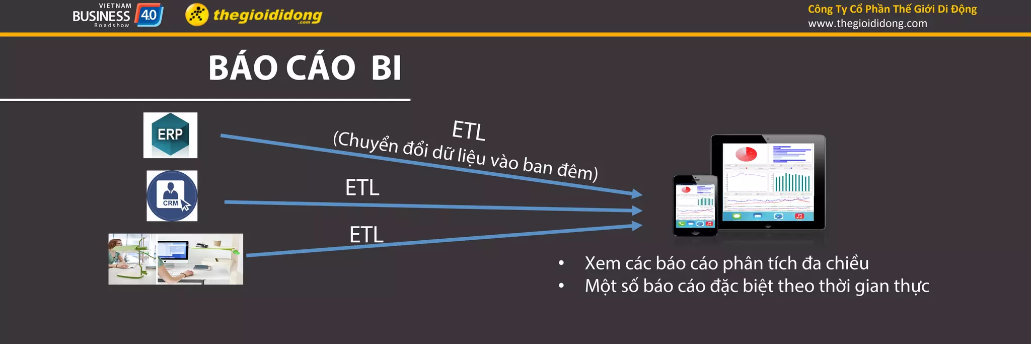 Giải mã hệ thống quản trị bằng công nghệ của thế giới di động - P1 | PDF