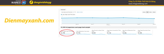Giải mã hệ thống quản trị bằng công nghệ của thế giới di động - P1 | PDF