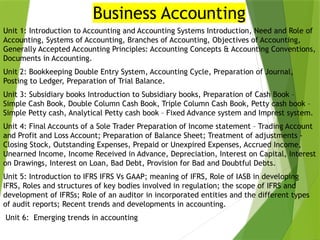 Fundamentals of Accounting for B.Com.pptx