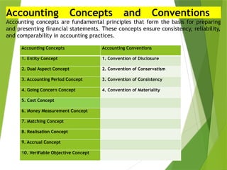 Fundamentals of Accounting for B.Com.pptx