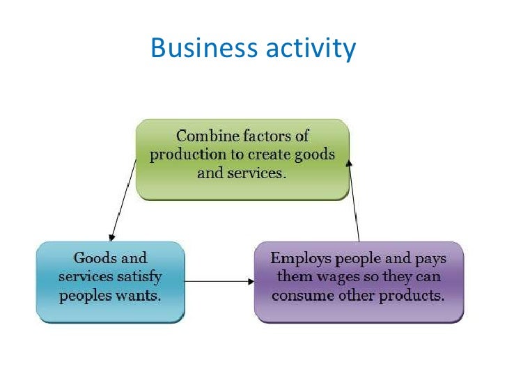 Business activity