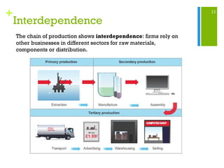 Business activity unit_2 | PPT
