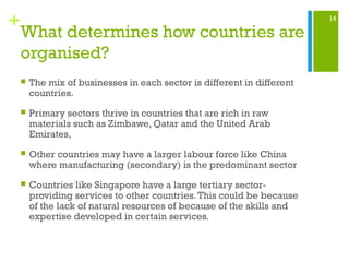 Business activity unit_2 | PPT