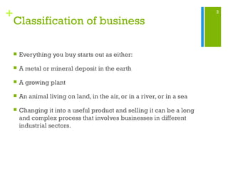 Business activity unit_2 | PPT