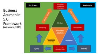 Business Acumen 5.0 for Sustainable Competitive Advantages | PPT