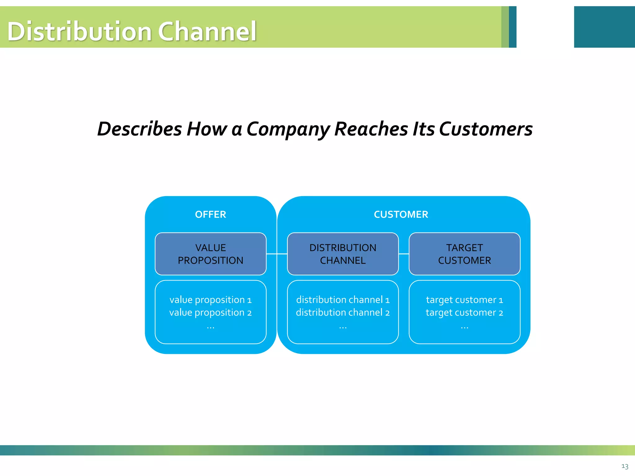 Business Acumen | PDF