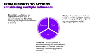 Making the Business a First-Class Citizen During the Application ...